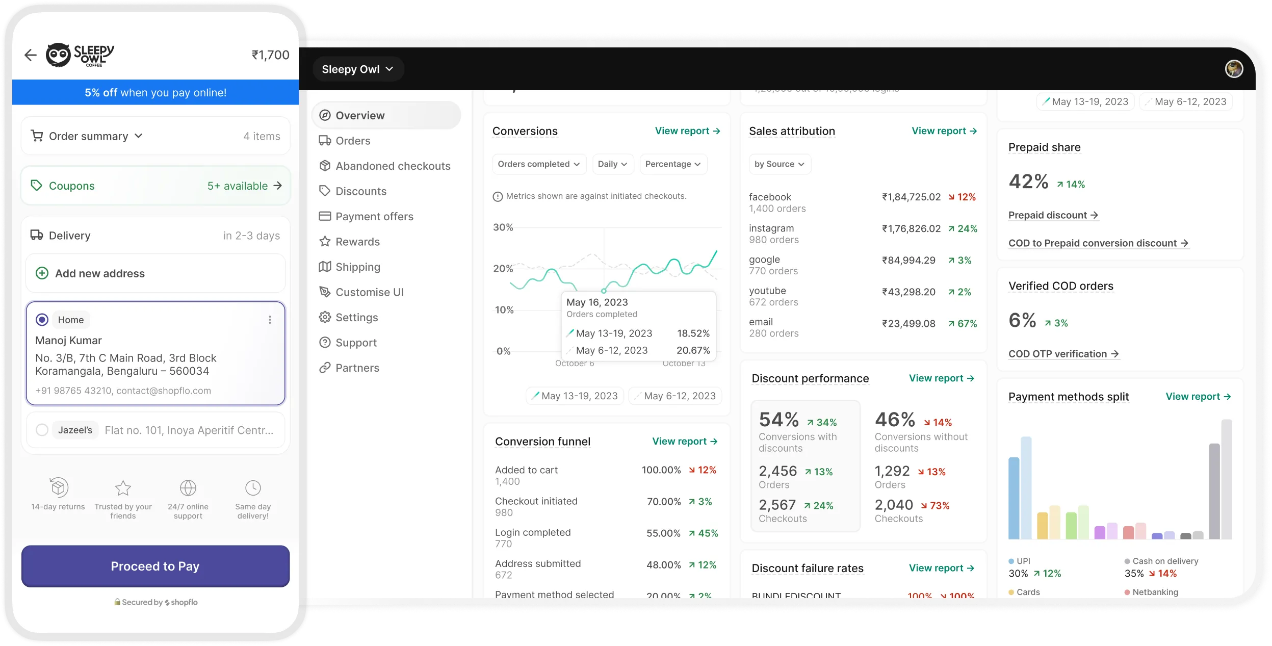 Shopflo · A checkout that converts